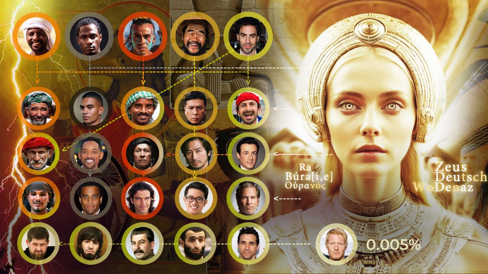 Ancient Sun God Amun Ra in Ancient Egypt, God of Egypt